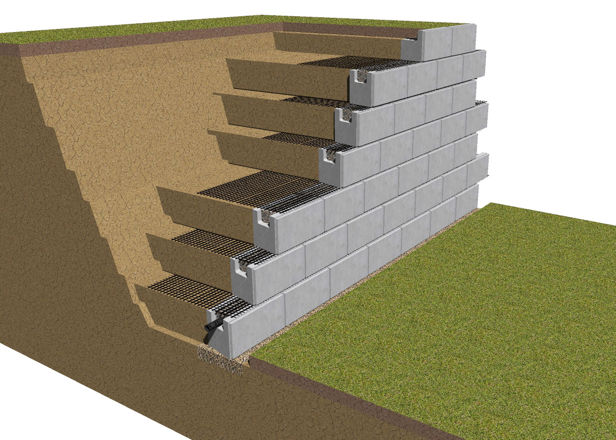 Retaining Wall Backfill Material